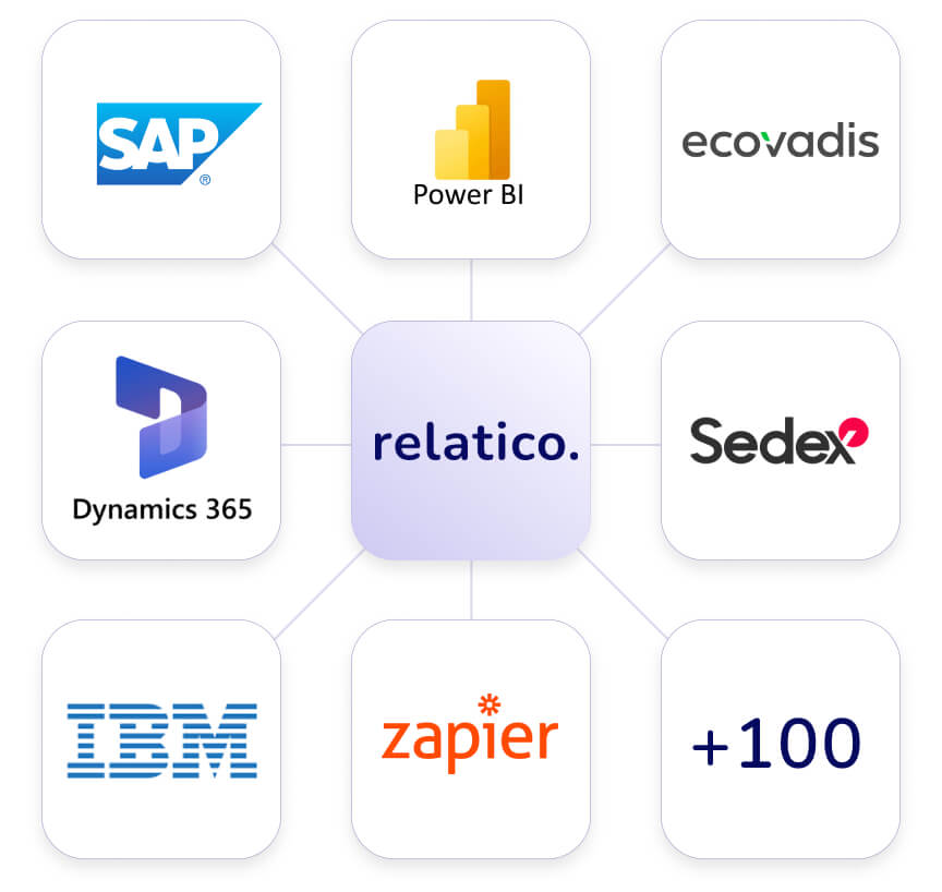 Risk Based Supplier Evaluation Software: relatico